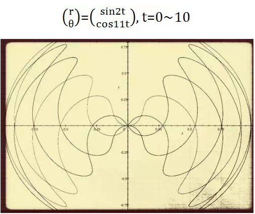 你想象不到的函数的美_学习广场_数学加
